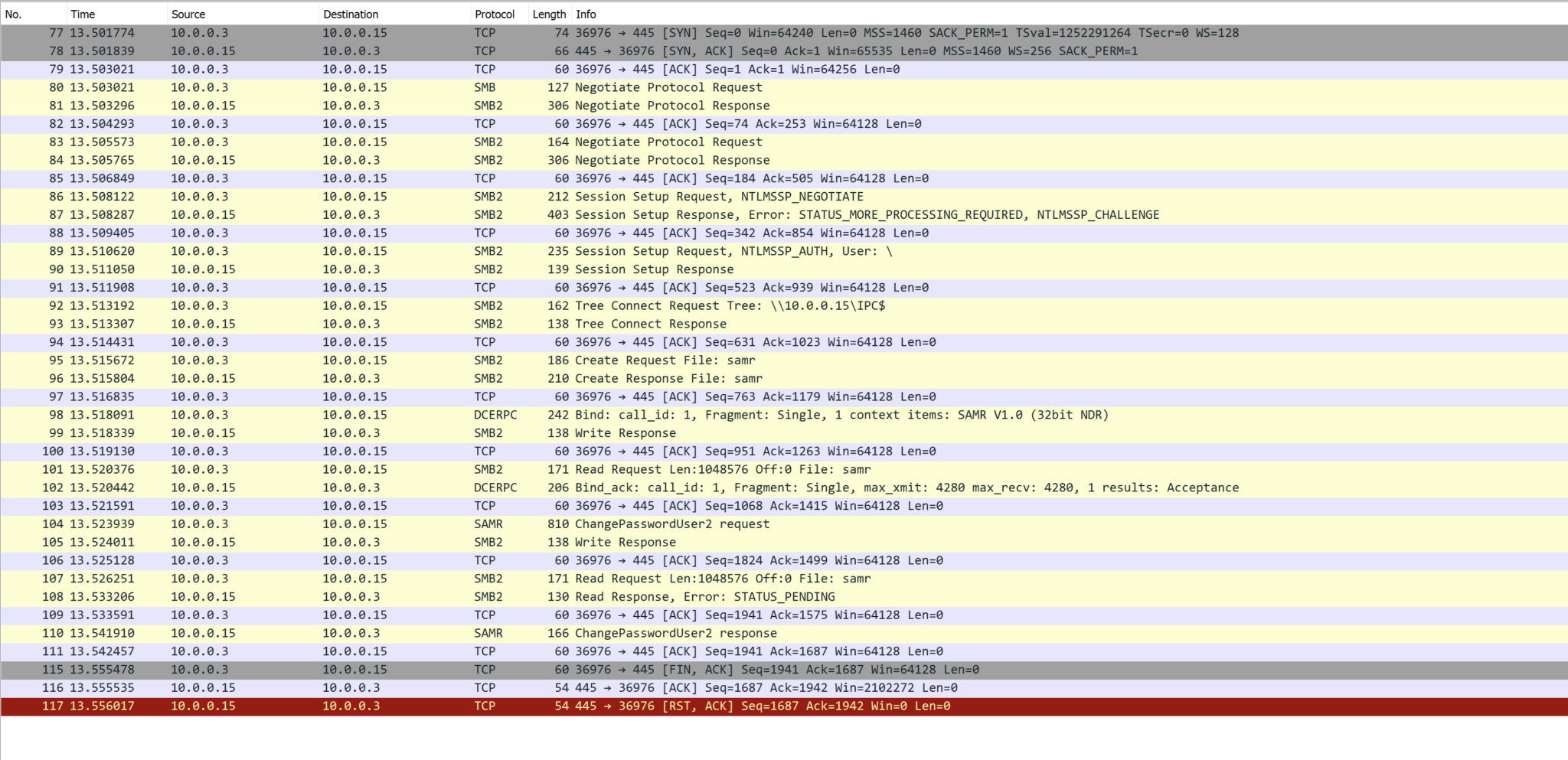 Resetting an Expired Password Remotely – n00py Blog